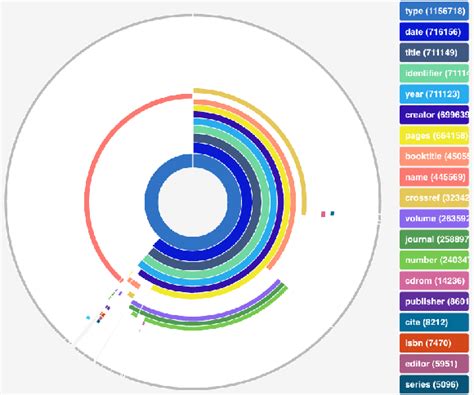 Figure 1 From Exploring Rdf Graphs Through Summarization And Analytic Query Discovery Semantic