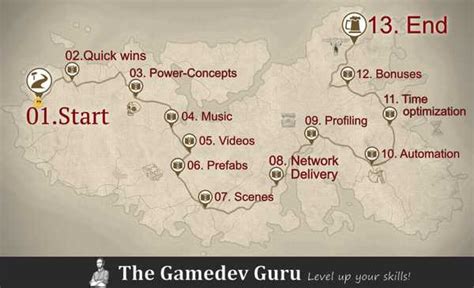 Unity Addressables For The Busy Developer Thegamedevguru