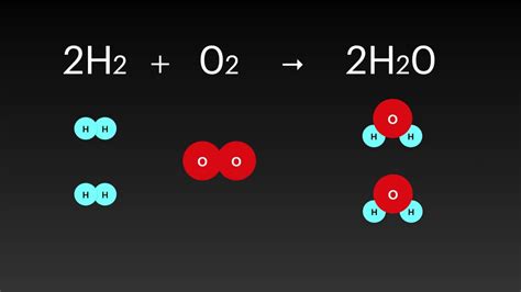 2h2 O2 → 2h2o Reaction Of Hydrogen And Oxygen 水素と酸素の反応モデル アニメーション Youtube