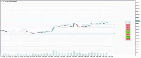 Orderblocks Mtf Buy Trading Indicator For Metatrader 5