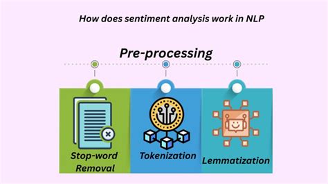 How Does Sentiment Analysis Work In Nlp Its Types And Levels
