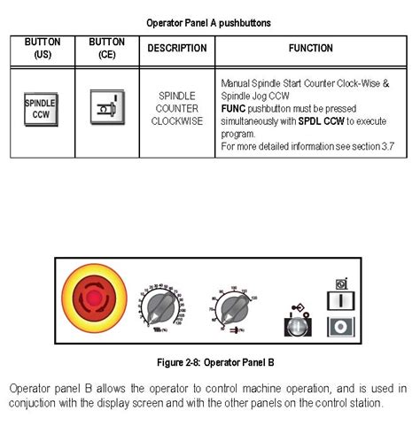cnc สวนตางๆของ CONTROL LAYOUT