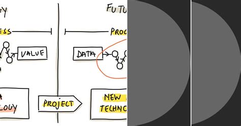 List Dataops Curated By Suci Lin Medium
