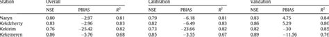 Statistical Indices For Assessing Performance Of The Simulation