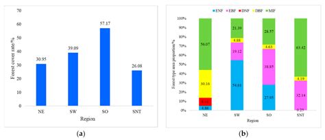 Mapping Forest Types In China With 10 M Resolution Based On Spectral Spatial Temporal Features