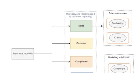 Tech Twitter Pattern Decompose By Subdomain