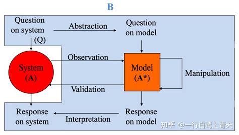 一些关于基于智能体模型 Abm 的基础理论知识和主流的建模平台介绍 知乎