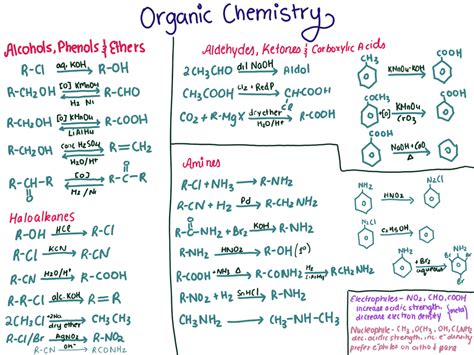 Notes Organic Chemistry Conversion Notes