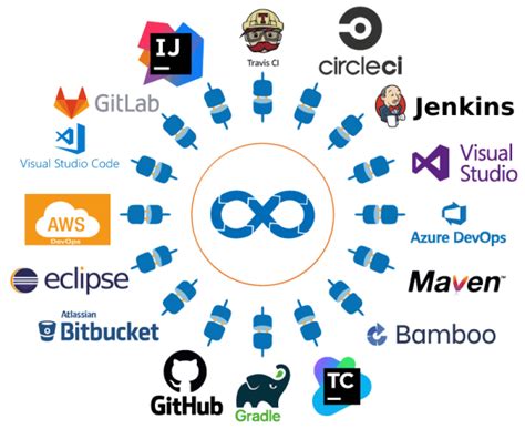 Connector Development Built 3500 Connectors Sacumen