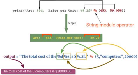 String Formatting Python