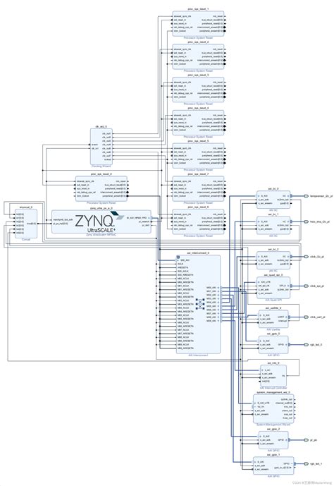 【amd Xilinx】zuboard（2）：通过axi Gpio控制pl端的管脚输出