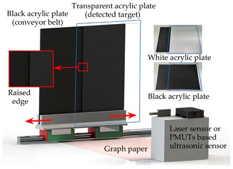 An Ultrasonic Target Detection System Based On Piezoelectric Micromachined Ultrasonic Transducers