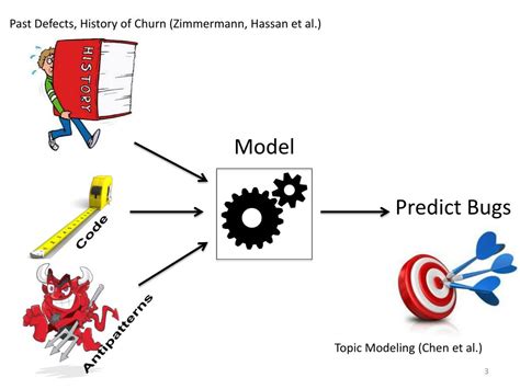 Ppt Predicting Bugs Using Antipatterns Powerpoint Presentation Free Download Id1991250