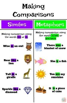 Simile Chart Figurative Language Task Cards New Vestal