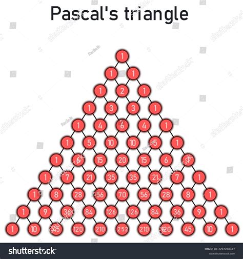 Pascals Triangle Composed Red Circles Values Stock Vector Royalty Free 2297260477 Shutterstock