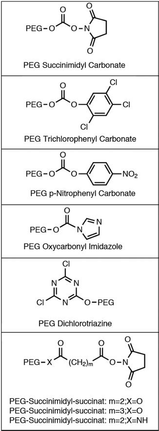 Peginterferon Alfa 2a Pegasys ® Containing Two Mpegs Linked To Download Scientific Diagram