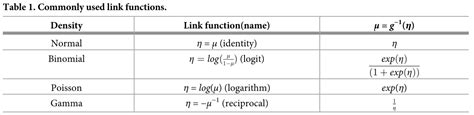 Dynnom Visualising Statistical Models Using Dynamic Nomograms