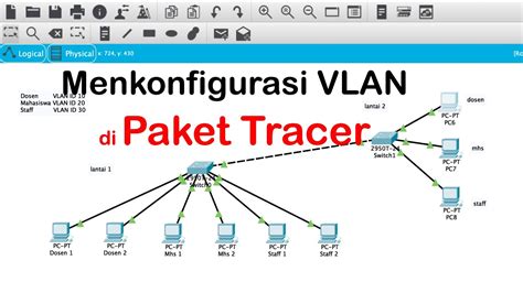 Tutorial Konfigurasi VLAN Di Paket Tracer YouTube