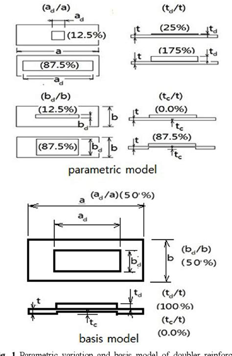 Figure 1 From Development Of Doubler Plate Design System For Ship