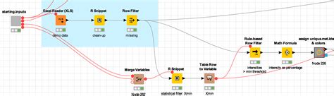 color mapping does not match possible values color manager node error locally and with knime