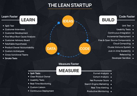 MVP App Development Save 60 Discover MVP App Design Secrets