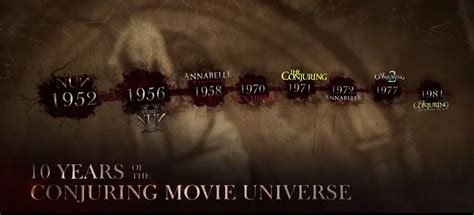 The Conjuring Universe Chronological Order