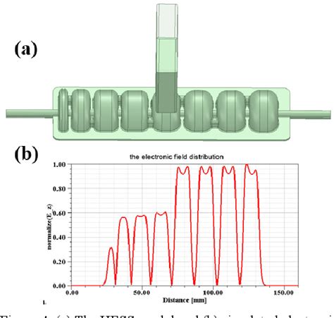 Figure 4 From Design Of An X Band 3mev Standing Wave Accelerating