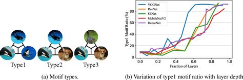 Figure 1 From Revisit Similarity Of Neural Network Representations From