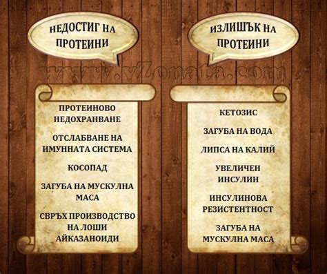 Протеини в зоната диета Зоната