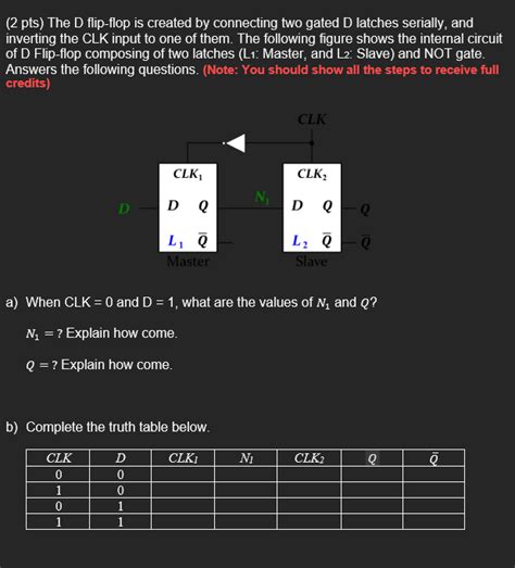 Solved The Following Figure Shows SR Latch That Is The Most Chegg