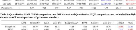 Table 3 From Learning Hierarchical Dynamics With Spatial Adjacency For