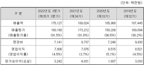 한주라이트메탈 상장 Ipo 공보주 청약 정보