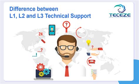 Difference Between L1 L2 And L3 Technical Support