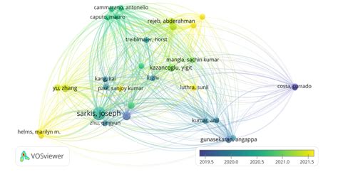 Cluster Of Dominating Articles Download Scientific Diagram
