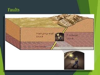 Faults And Folds PPTX