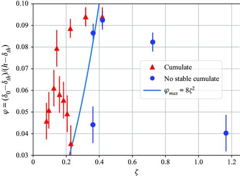 Proxy Of Particle Concentration At Steady State For All Experiments