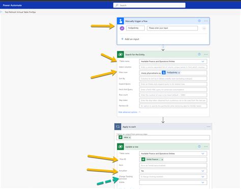 One Dynamics One Platform Dataverse C Plugin For Dynamics 365 F O