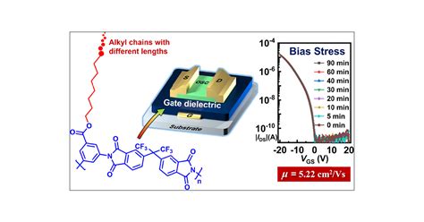 Optimization Of Alkyl Side Chain Length In Polyimide For Gate