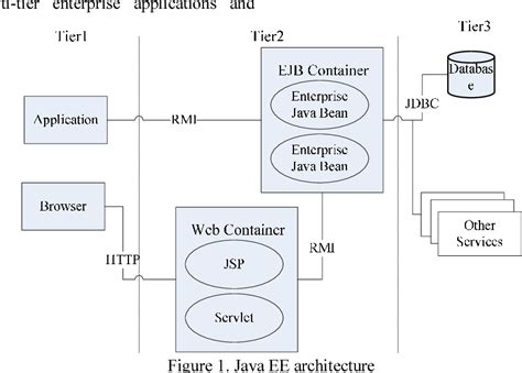 Figure 1 From A Browserserver Product Data Management System