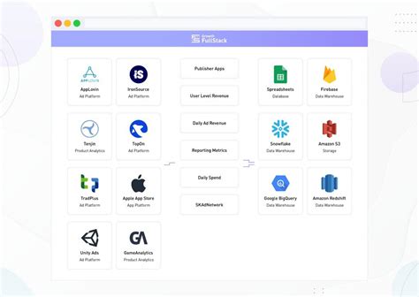 Tenjin Backs Growthstacks Launch Of Self Service Data Pipeline
