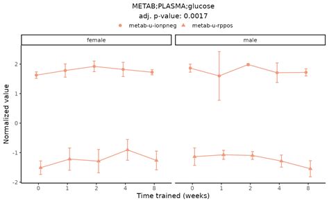 Plot Sample Level Data For A Feature — Plot Feature Normalized Data