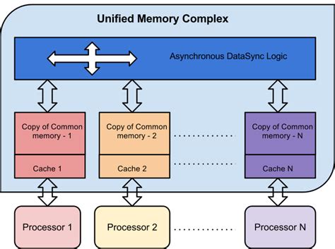 Vlsi Interview Questions By Rajesh Bawankule 2012