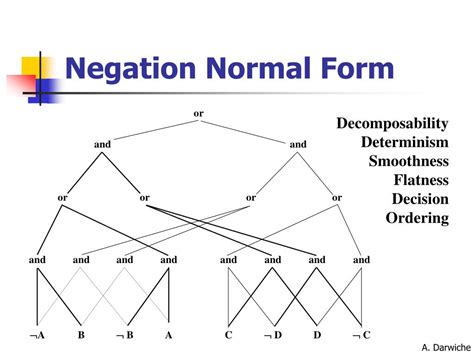 Ppt Knowledge Compilation Powerpoint Presentation Free Download Id