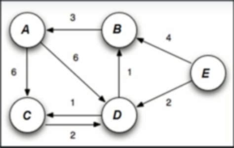 Single Source Shortest Path Dijkstras Algorithm Introduction And Code
