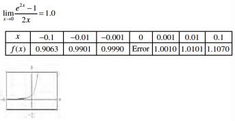 11 1 Introduction To Limits Precalculus Study Guide