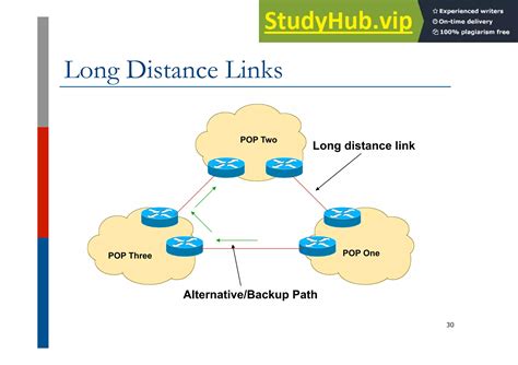 Isp Network Design PDF