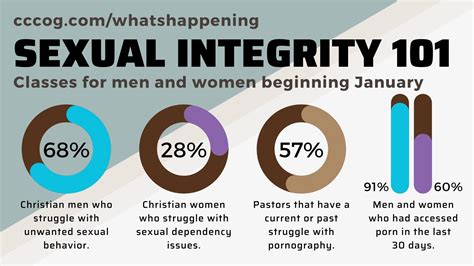 Sexual Integrity Class Centralia Community Church