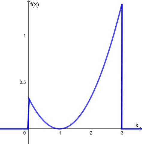 Continuous Random Variables