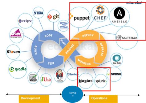 Write Ansible Playbook And Perform Shell Scripting By Ahmedqureshi01