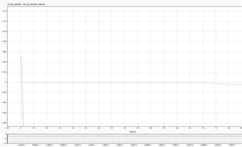Fft Ecg Analysis In Matlab Signal Processing Stack Exchange